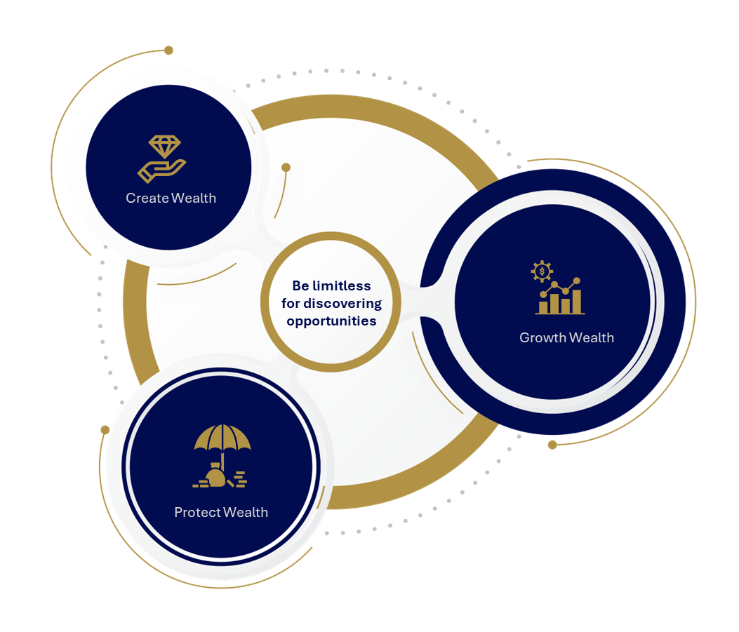 Infinity Value Capital Group | Invest with Conviction